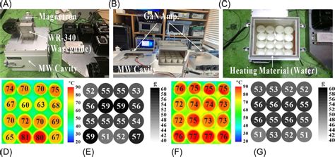 Experimental Verifications Of The Conventional And Proposed Mw Heating Download Scientific