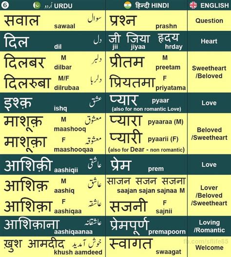 Hindi Vs Urdu Words 06
