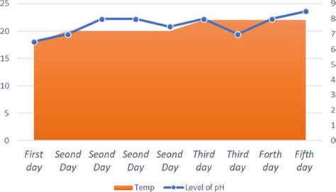 Improving The Quality Of Drinking Water By Raising The Ph Levels Using A Natural Na2sio3