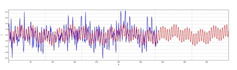 How To Model A Time Series Which Has Different Nonstationary Segments