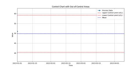 Perform Time Series Analysis In Sql Seasonality Analysis By Akbar