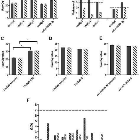 Pictorial Scheme Depicting The Optimisation Approaches Using Pk And The Download Scientific