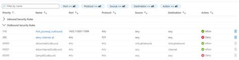 How To Connect To Azure Sql Database Securely Coding Sight