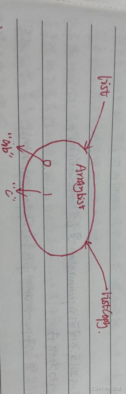 【软件构造hit】adt与oop相关知识准备——数据类型和规约 Csdn博客 【软件构造hit】adt与oop相关知识准备——数据类型和规约 Csdn博客