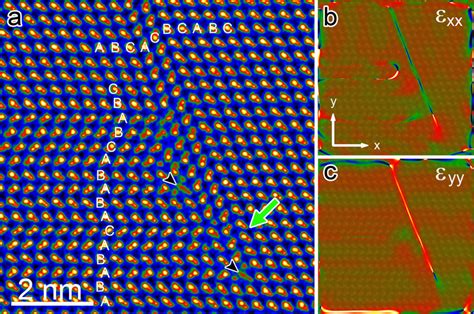 Atomic Structures And Strain Field Distributions Of The Dislocation