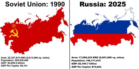 Communist Countries Today Russia