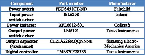 figure 1 from ccm dcm power multiplexed control scheme for single