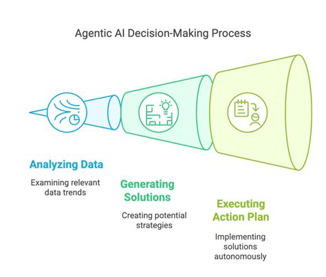 Agentic AI vs Generative AI: Key Differences & Use Cases
