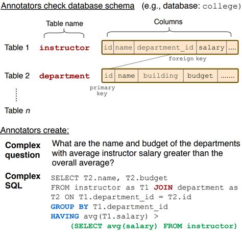 spider one more step towards natural language interfaces to databases