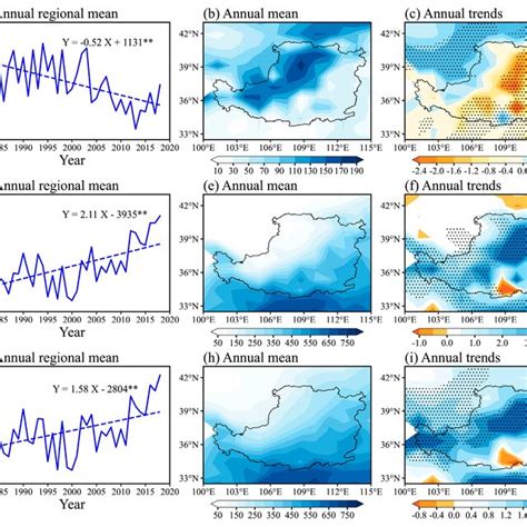 Spatiotemporal Features Of Et On The Lp During The Period Of 19802018 Download Scientific