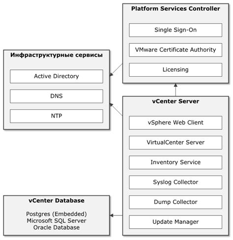 Базы данных Dump Что такое дамп базы данных Mysql и как его сделать