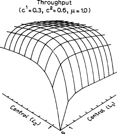 Pdf Optimal Decentralized Flow Control Of Markovian Queueing Networks With Multiple