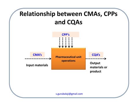 Cma Cqa Cpp Pdf