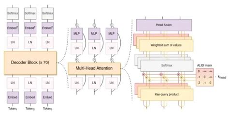 Introduzione Ai Large Language Models Llm Con Esempi Python Intelligenza Artificiale Italia Blog