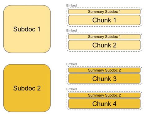 building rag with open source and custom ai models