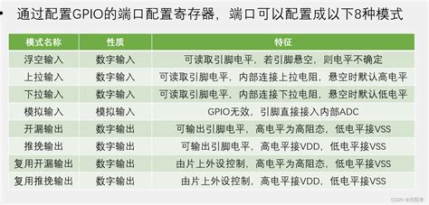Stm32gpio学习总结 Csdn博客 Stm32gpio学习总结 Csdn博客