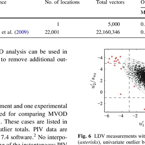 A Simulated Data From A Bivariate Normal Distribution Shown Scaled By Download Scientific