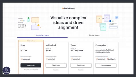 5 Best Workflow Diagram Software You Cant Ignore In 2023 Onethread