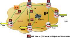 GL Conveys The Availability Of Its SS Over IP SIGTRAN Protocol Analysis And Simulation Software