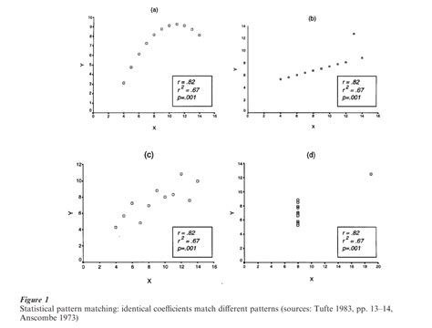 Pattern Matching Research Paper Iresearchnet
