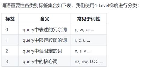 常用的Python3关键词提取方法 阿里云开发者社区 常用的Python3关键词提取方法 阿里云开发者社区