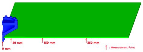 Acceleration Calculation Positions Acceleration Calculation Positions