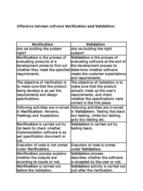 Difference Between Vandv Download Free Pdf Software Testing