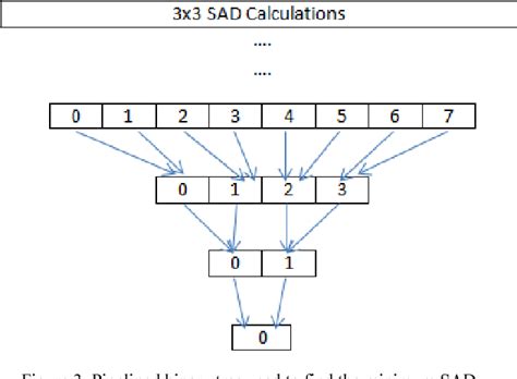 Figure 1 From Fpga Design And Implementation Of A Real Time Stereo
