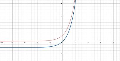 Consider The System Y Y Find Y And Y Then Plot The Phase Diagram And