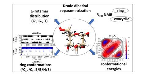 Refinement Of The Drude Polarizable Force Field For Hexose Monosaccharides Capturing Ring