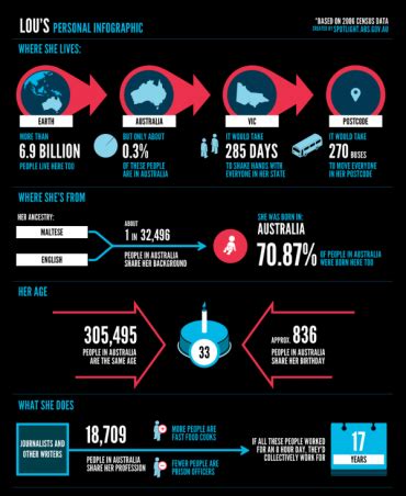 Data Made Sexy Census Spotlight Parachute Digital Marketing