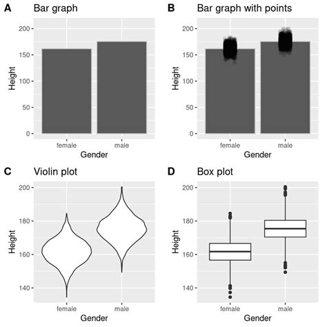 Chapter Data Visualization Statistical Thinking For The St Century