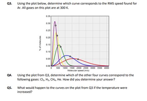 Solved Q Using The Plot Below Determine Which Curve Chegg Com