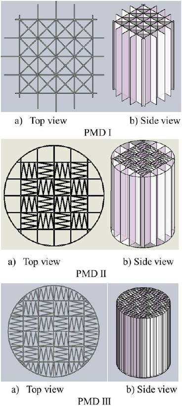 Schematics Of The Pmds Download Scientific Diagram