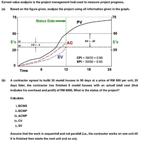 Solved Earned Value Analysis Is The Project Management Tool Chegg Com