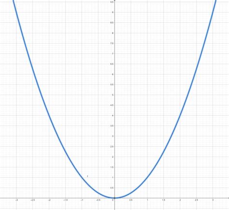 9 1 Quadratic Equations Introductory Algebra