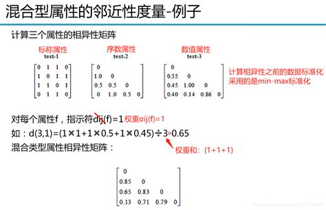 数据挖掘学习笔记：混合属性的邻近性度量 csdn博客