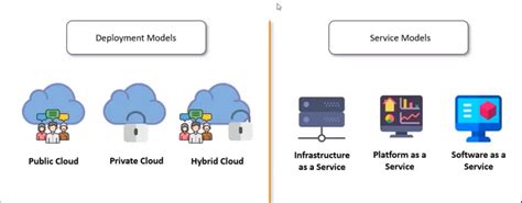 Introduction To Aws Compute Services Datamounts