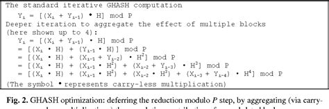 Figure From The Fragility Of AES GCM Authentication Algorithm Semantic Scholar
