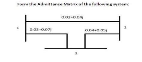 solved q investigate the effect on y bus matrix by