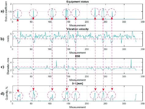 The Evaluation Of System Status A Variation Of The System Status