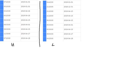 Javascript Different Record Fetch From The Same Dbs Stack Overflow