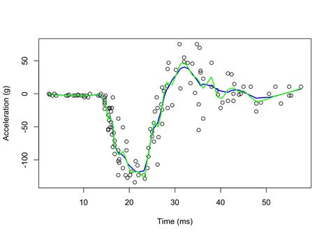 Chapter Smoothing Toolbox For Social Scientists And Policy Analysts