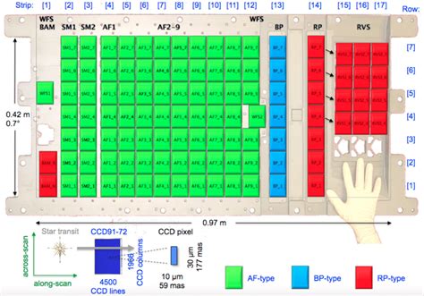 Schematic Image Of The Focal Plane Assembly Superimposed On A Real Download Scientific Diagram