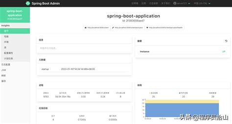 springbootadmin：轻量级的springboot监控组件，用过的都说好 51cto