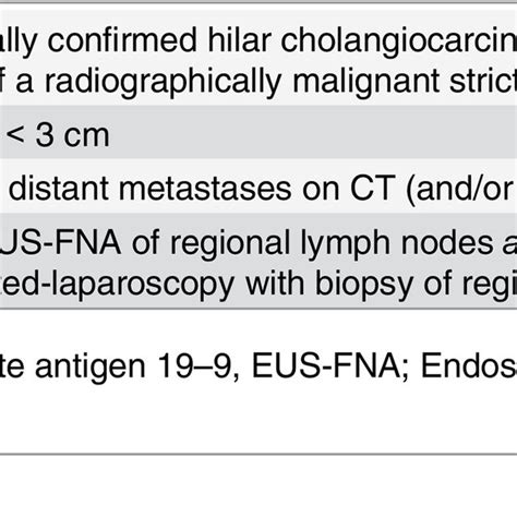Mayo Clinic Criteria For Inclusion In The Transplantation Protocol For Download Table
