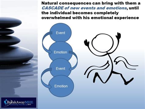 Understanding Emotional Avoidance Behavior Step 5 Slide