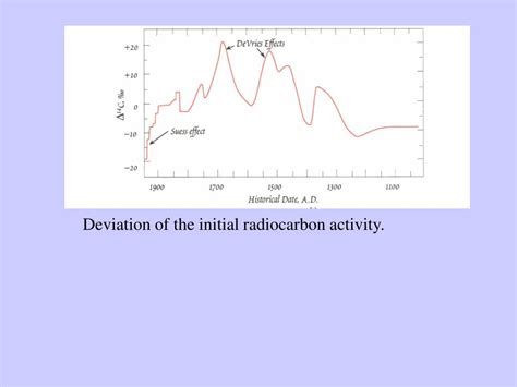 Ppt Dating Techniques Powerpoint Presentation Free Download Id1847585