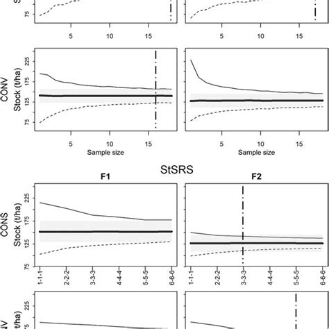 decision criteria for sample size according to the bootstrap procedure