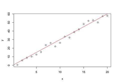 Chapter 1 Introduction Statistical Models In R
